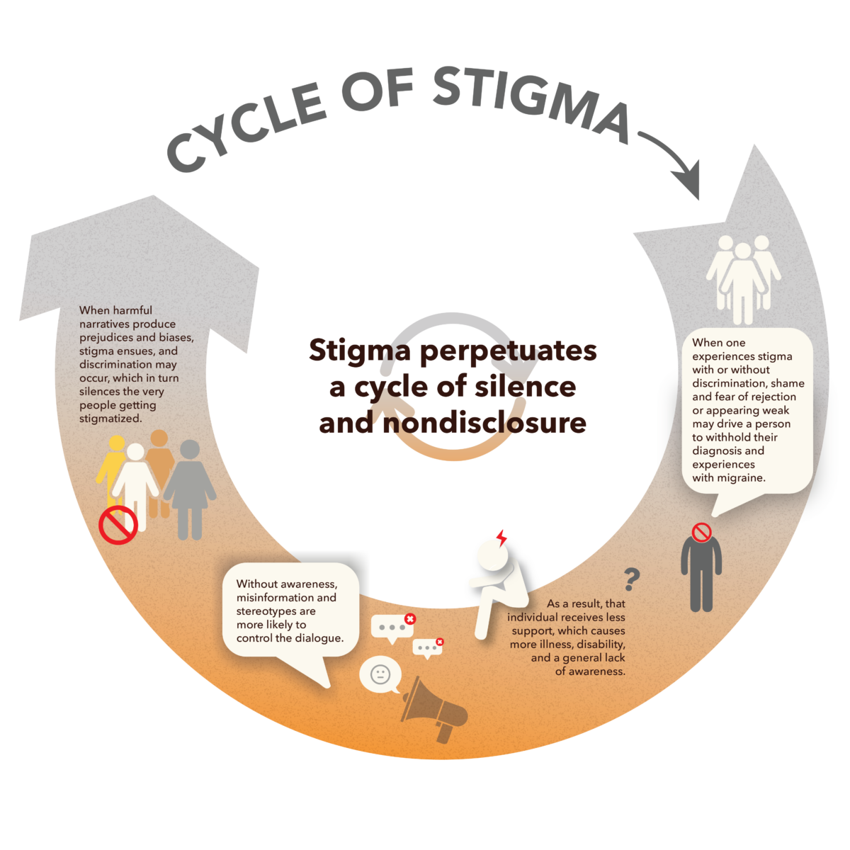 Migraine Stigma - Migraine World Summit