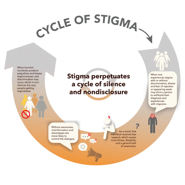 Migraine Stigma - Migraine World Summit