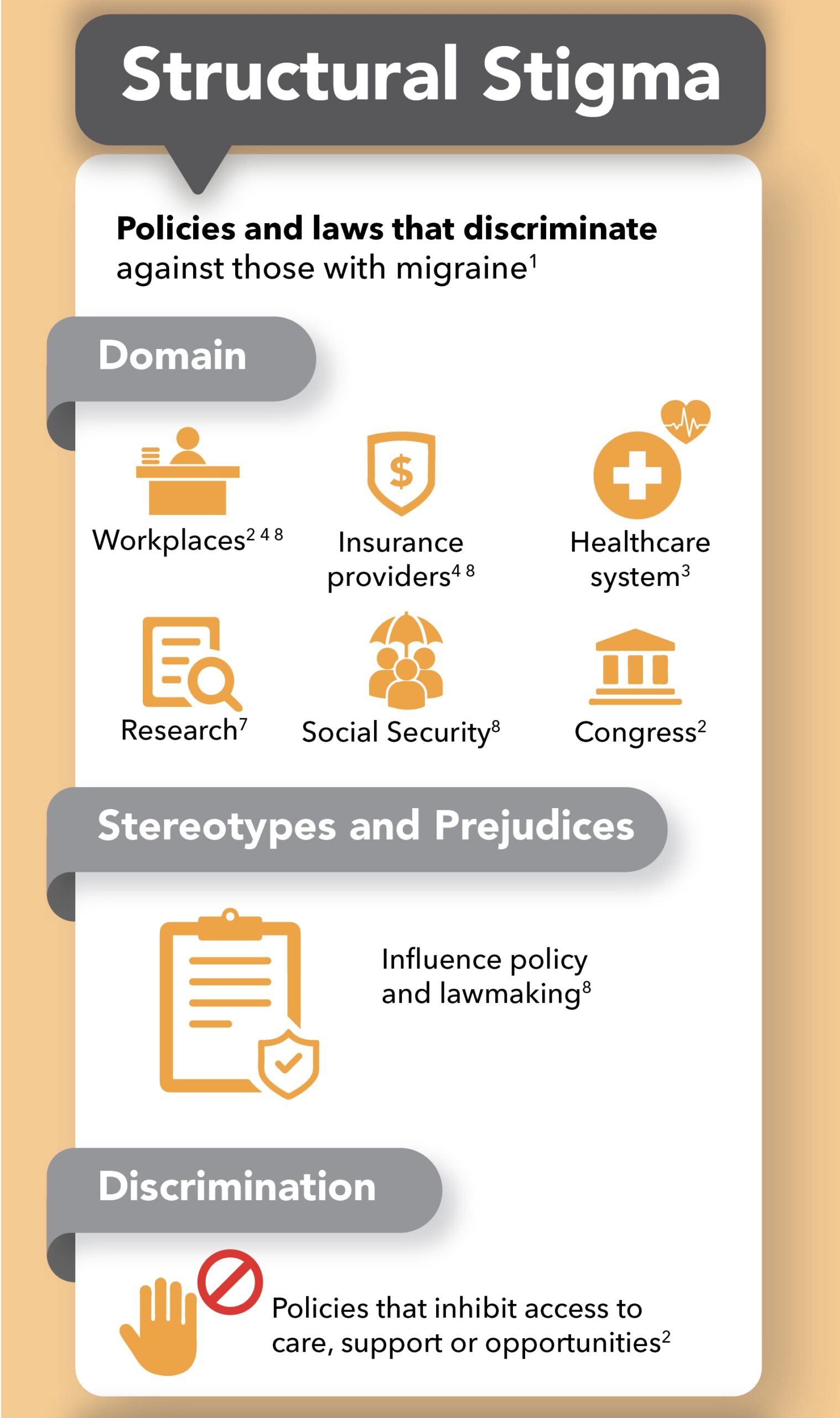 Migraine Stigma - Migraine World Summit