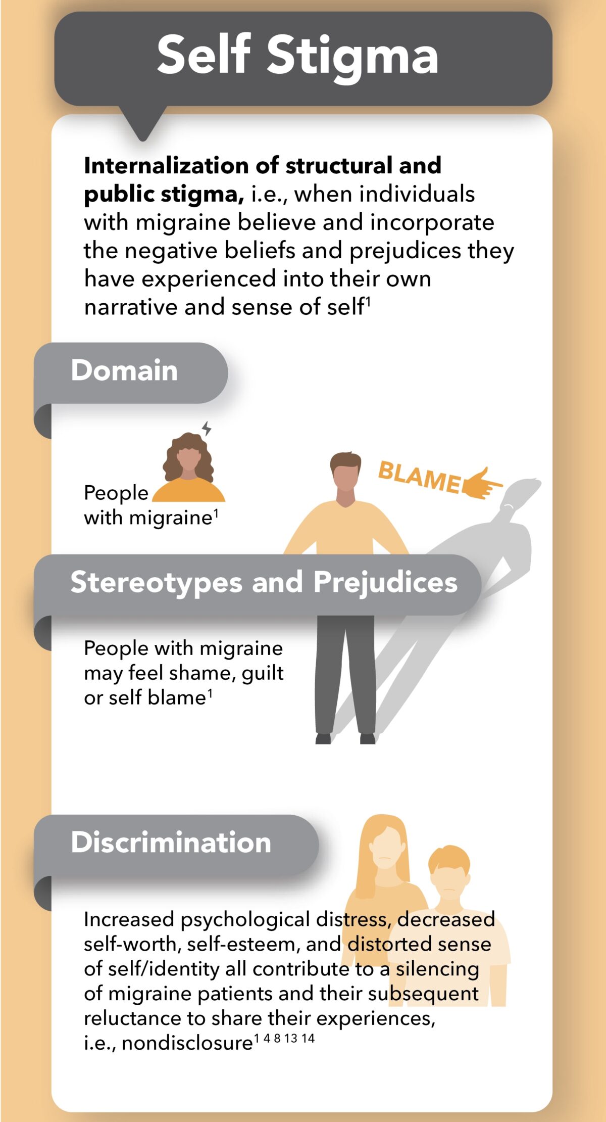 Migraine Stigma - Migraine World Summit