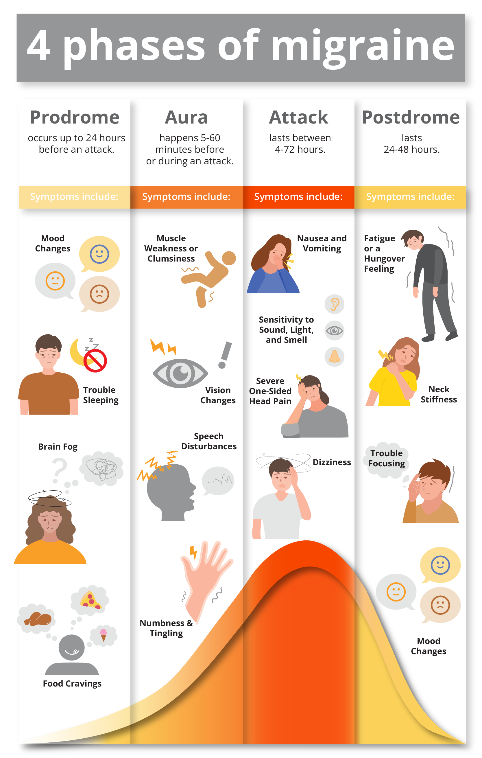 Types of Migraine - Migraine World Summit