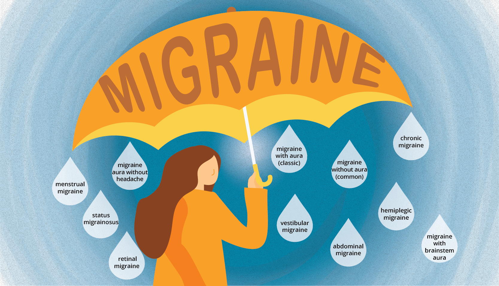 Types of Migraine - Migraine World Summit
