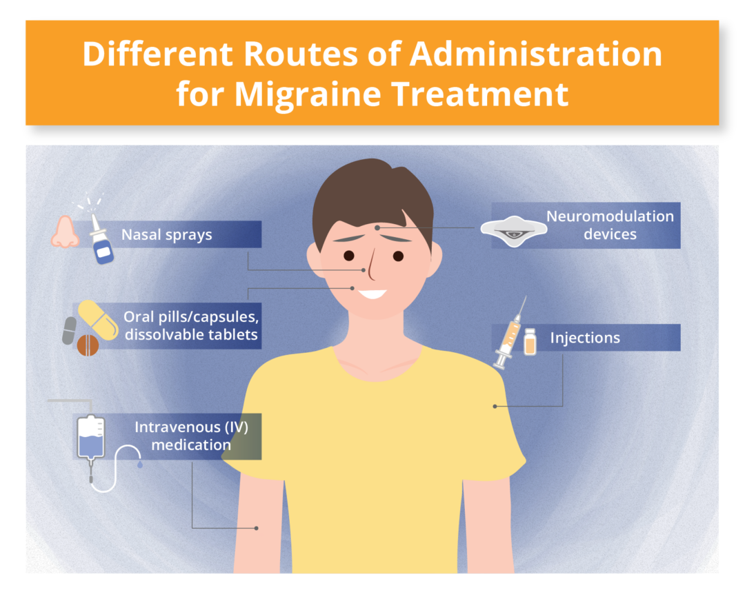 Medication for Migraine Headache - Migraine World Summit