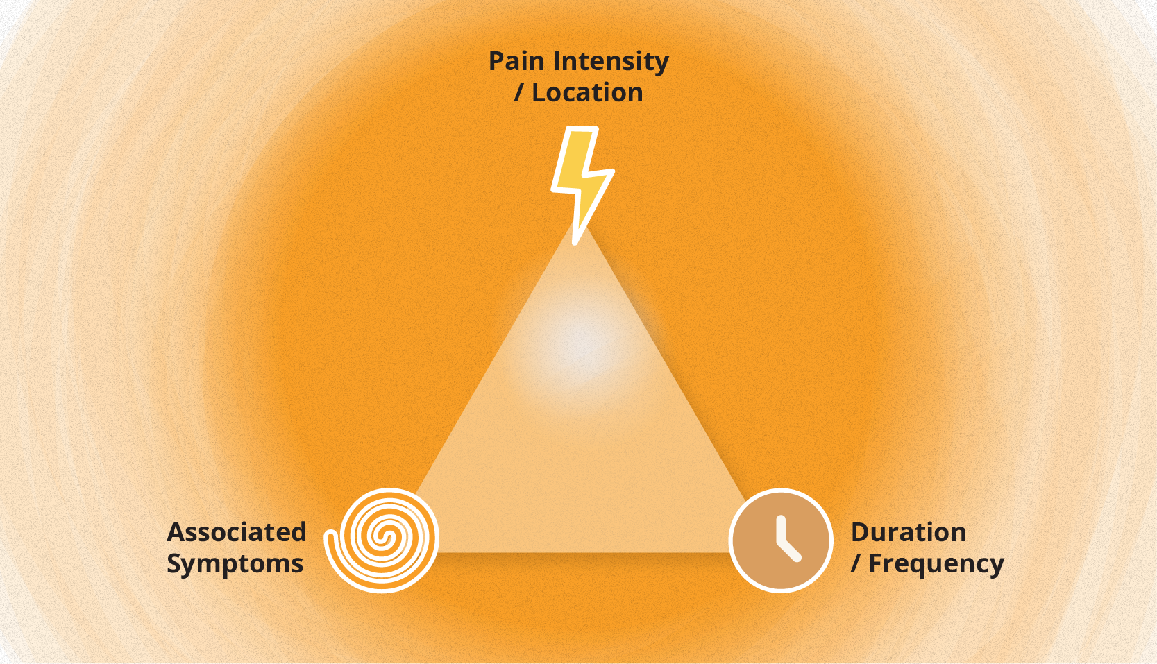 Severe Headache: When to Worry - Migraine World Summit
