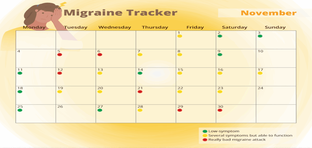 Types of Migraine - Migraine World Summit